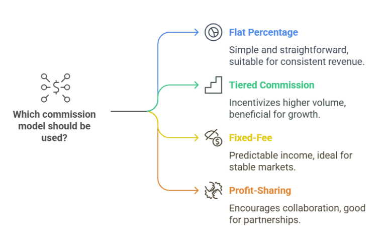 Freight Broker Commission: How Brokers Get Paid and Earn