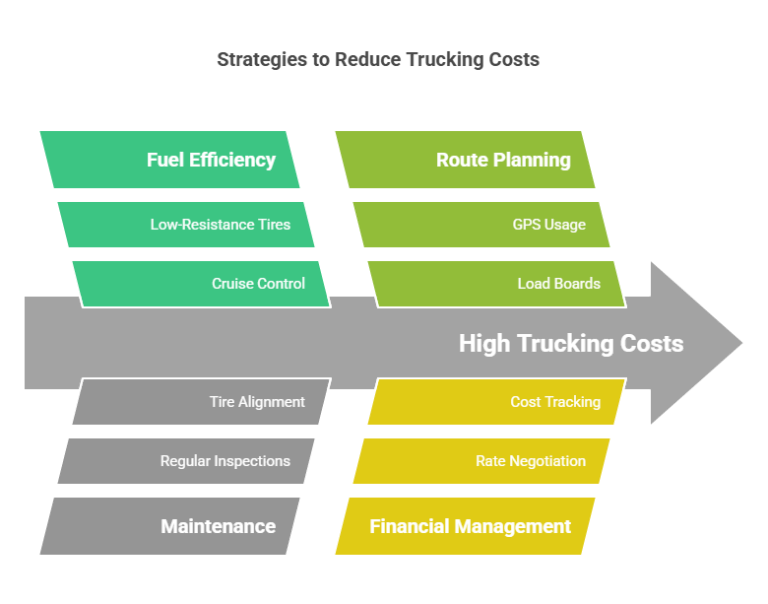 Truck Driver Cost Per Mile Calculator and Profit Tips