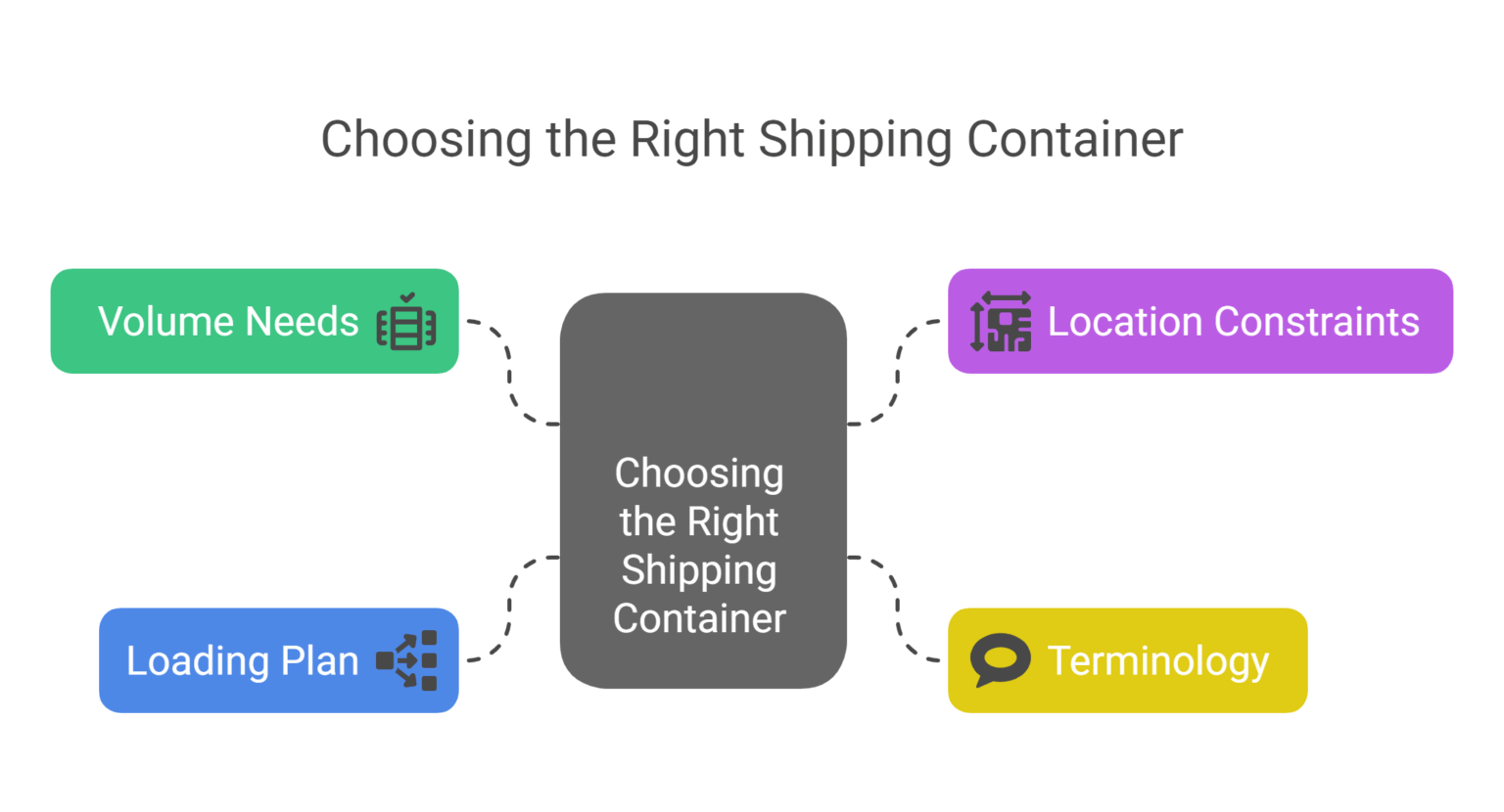 Complete Guide to 20ft and 40ft Container Dimensions