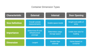 Complete Guide to 20ft and 40ft Container Dimensions