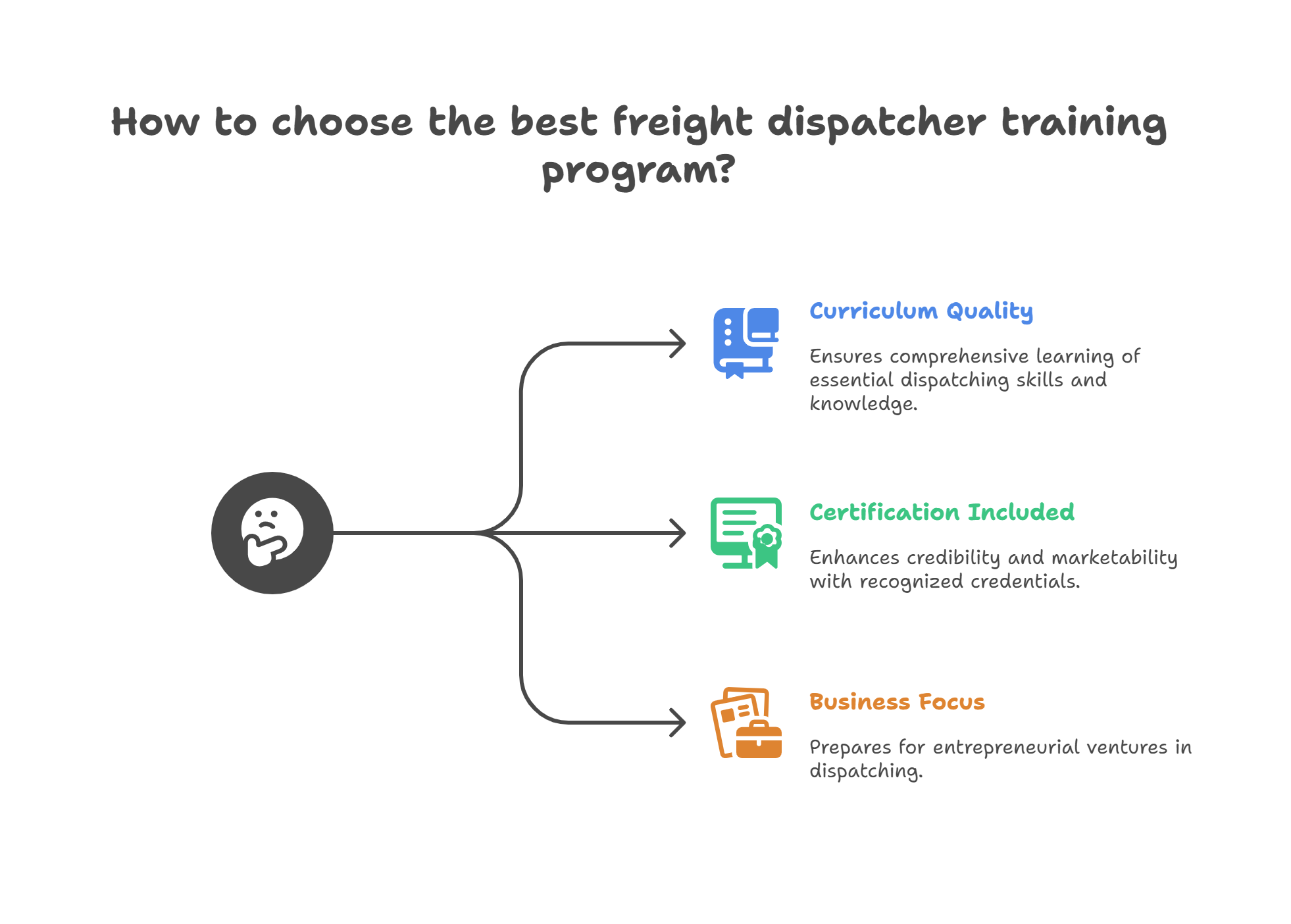 Freight Dispatching Career: Best Training, Certifications & Schools ...