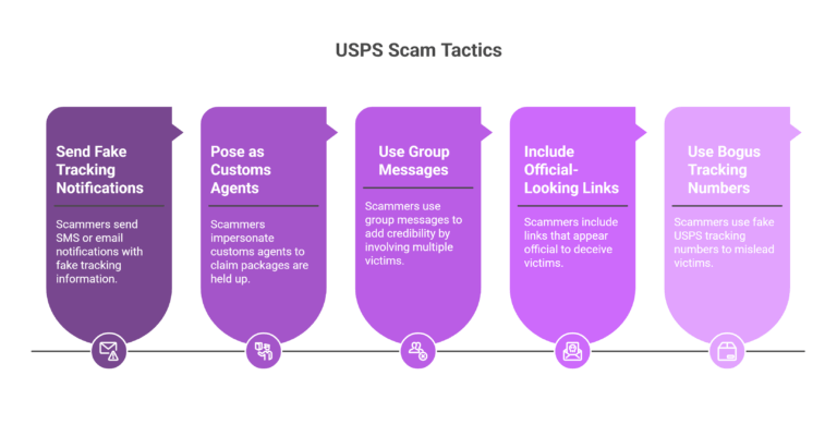 How to Spot and Avoid USPS Text & Email Scams | SPI Logistics