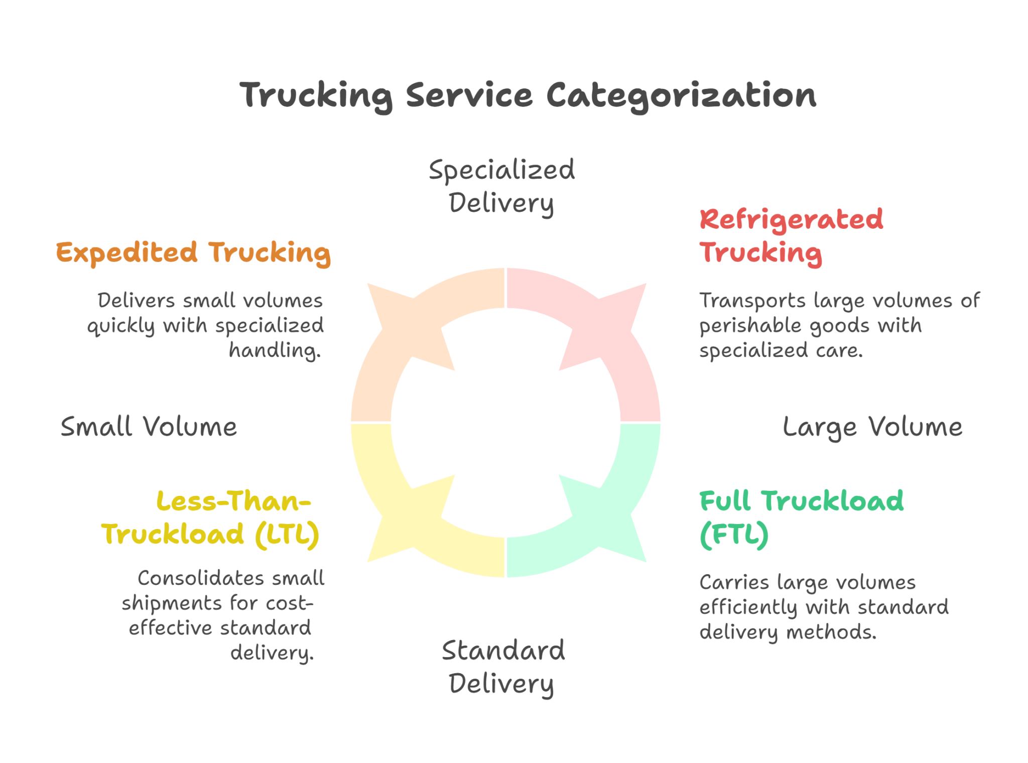 Top Trucking Companies: Titans Shaping the U.S. Freight Industry. | SPI ...