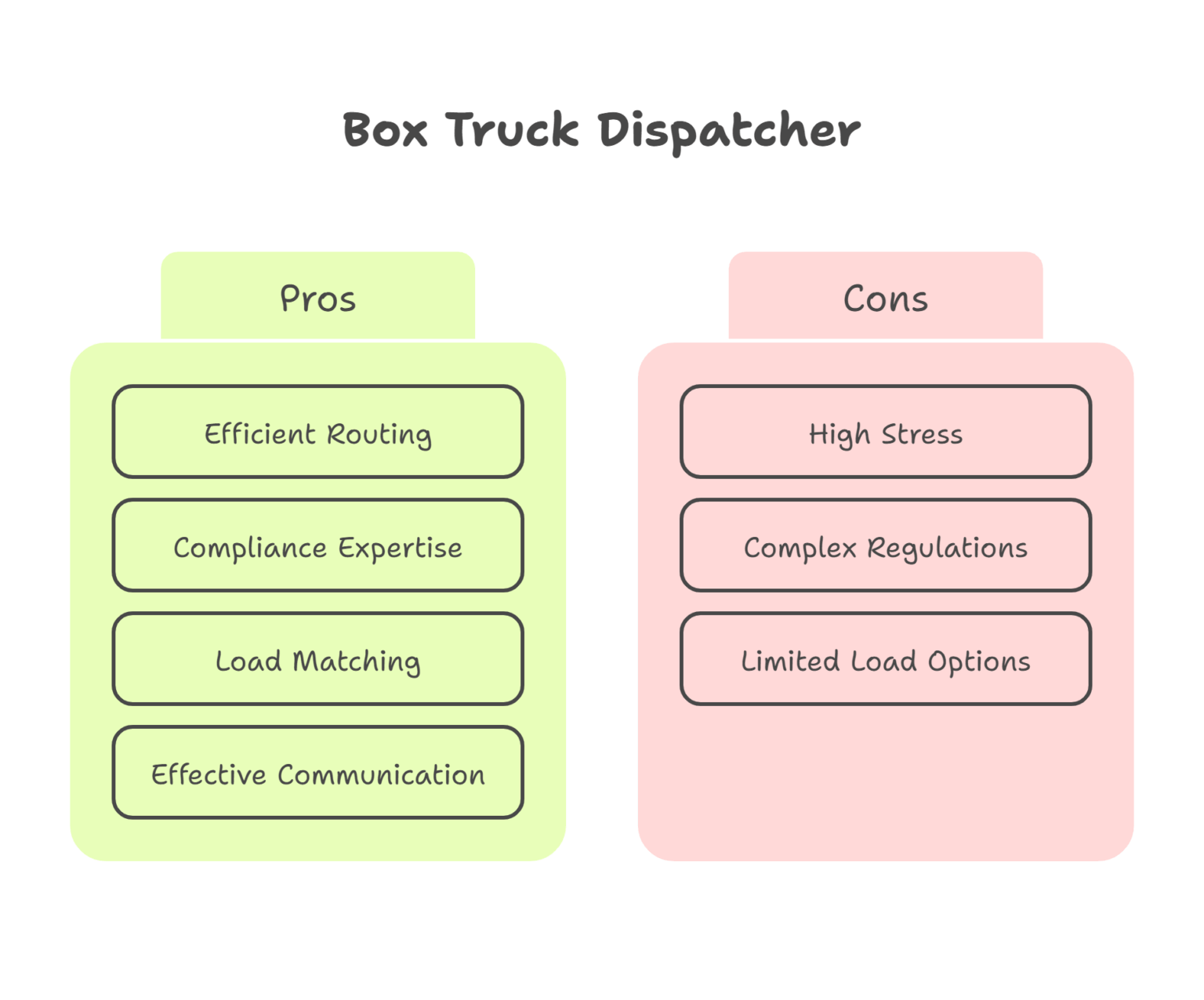 Freight Dispatching Career: Best Training, Certifications & Schools ...