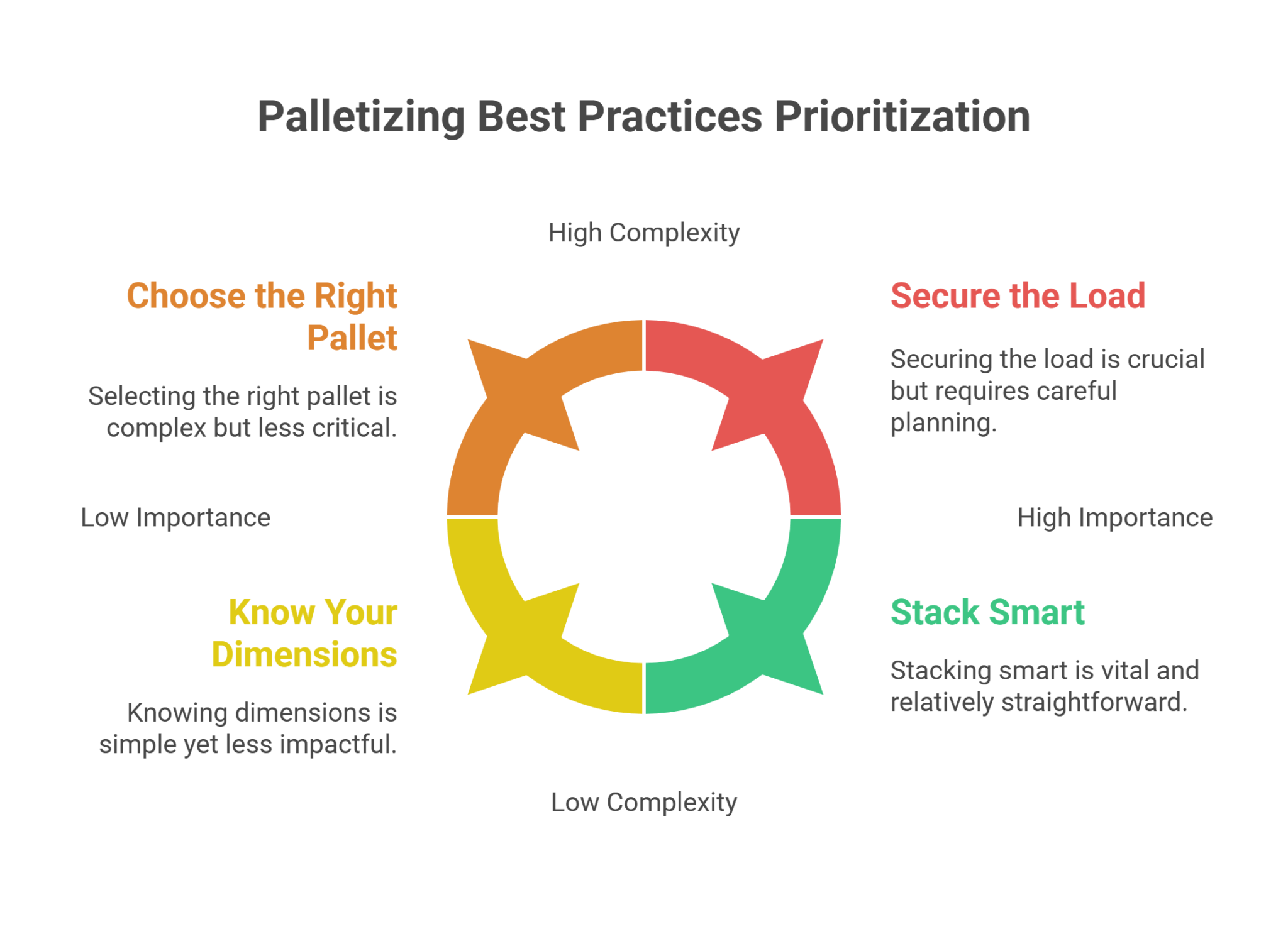 Maximum Pallet Heights: Optimize Your Pallet Shipping Strategy | SPI ...