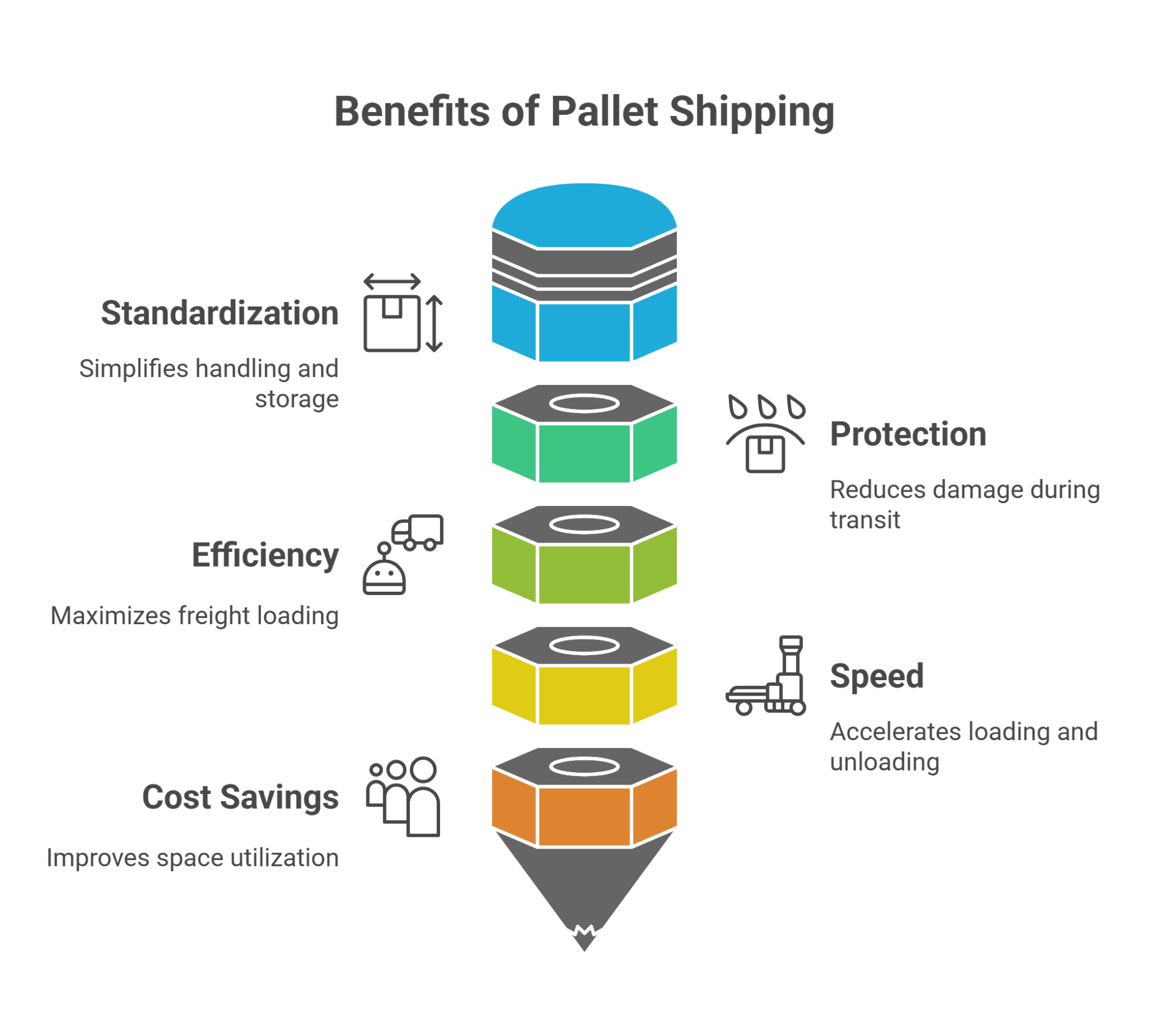 Maximum Pallet Heights: Optimize Your Pallet Shipping Strategy | SPI ...