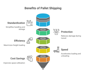 Maximum Pallet Heights: Optimize Your Pallet Shipping Strategy | SPI ...