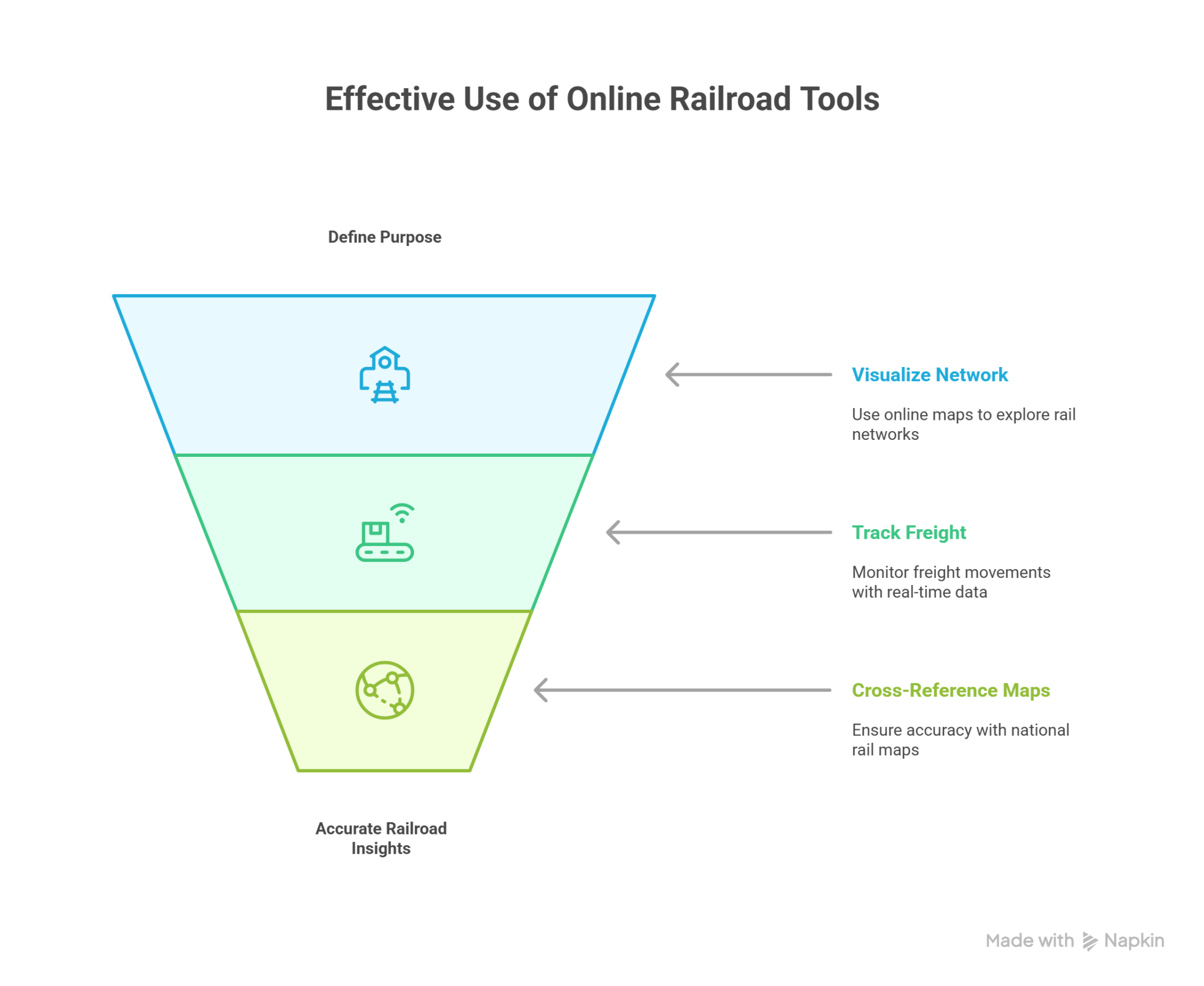 Railroad Maps: A Guide to North American Tracking Tools | SPI Logistics