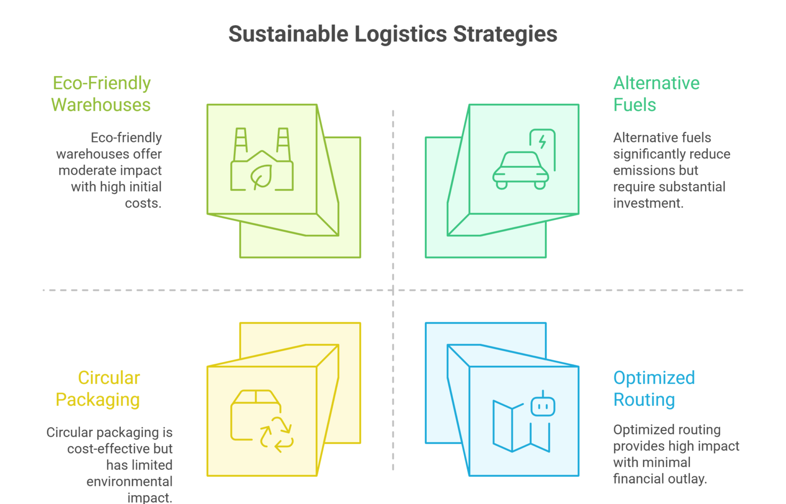 Leveraging IoT and Data for Smarter Logistics Decisions