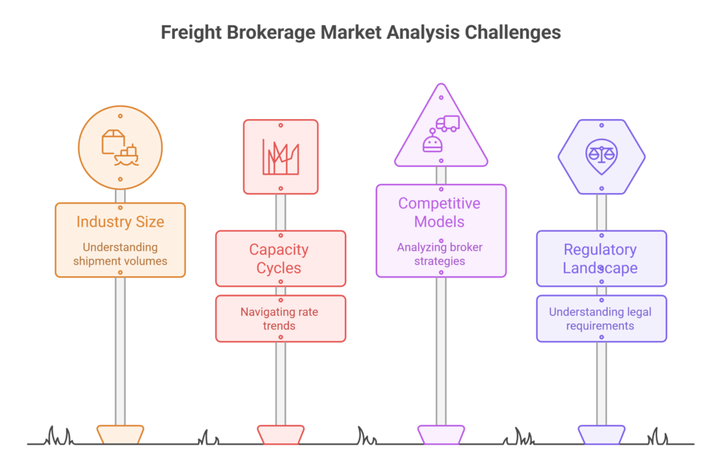 Freight Brokerage Business Plan: A Blueprint for Growth and Credibility ...